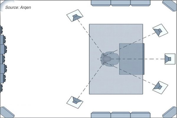 Improving Your Home's Acoustics Through Interior Design | Starry Homestead